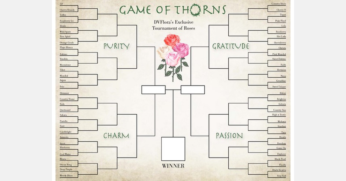 Game of Thorns announcement and first round voting