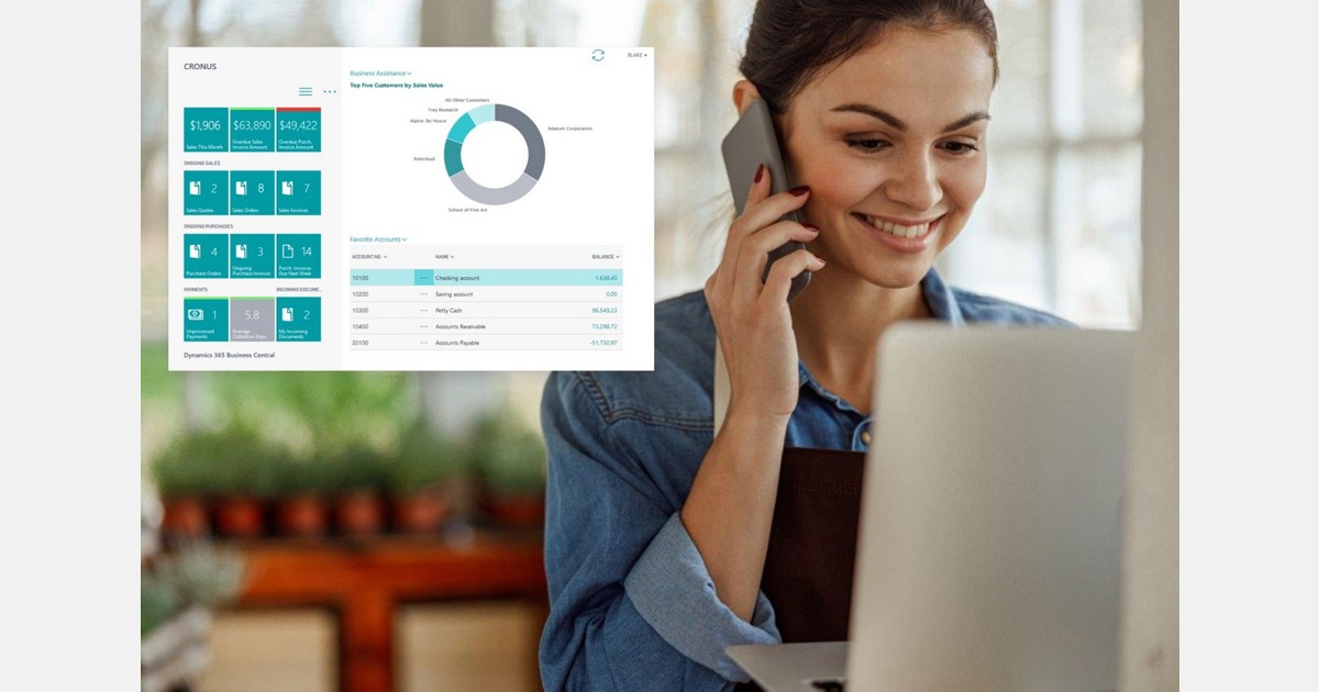 How to visualize sales availability with modern-day management software?