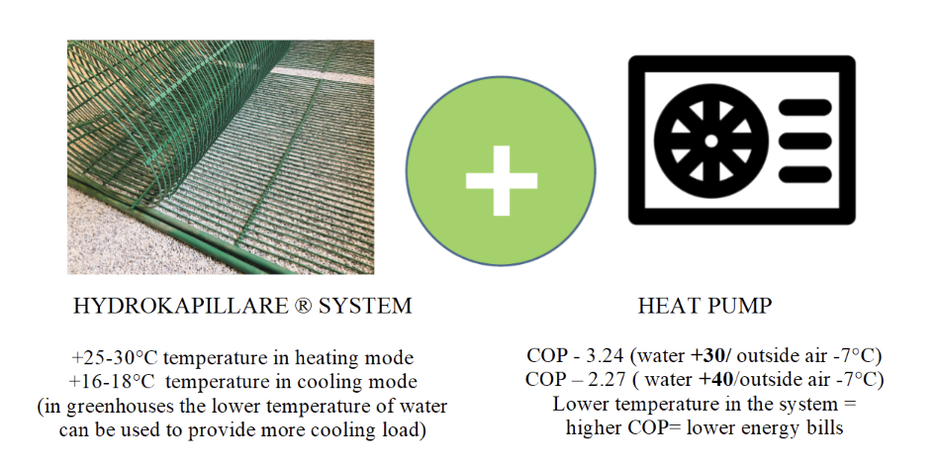 Water capillary system as an alternative to air heating / cooling