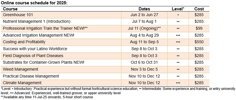 University of Florida Greenhouse Training Online program offering 3 new ...