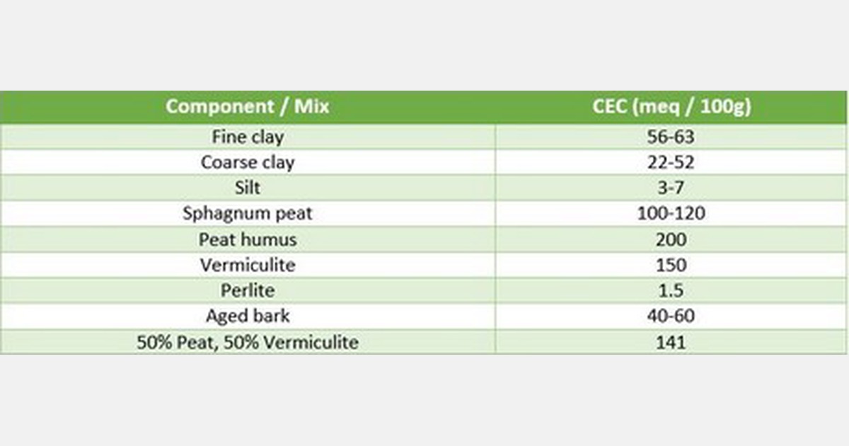 What is CEC and why is it important?