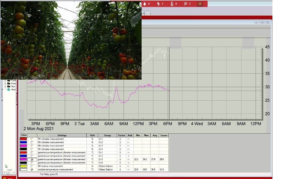 “Our low pressure misting system is making all the difference in the world”